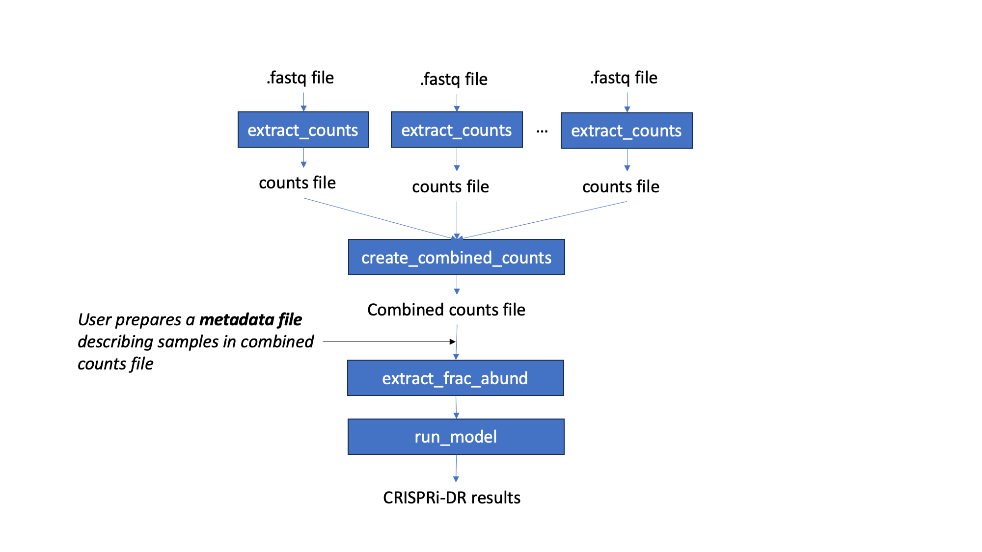 CRISPRi-DR — TRANSIT v1.1.3 documentation